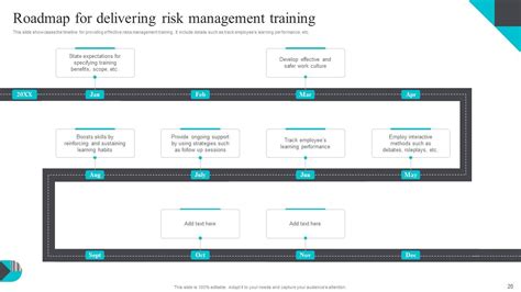 Risk Management Training Powerpoint Ppt Template Bundles Ppt Sample