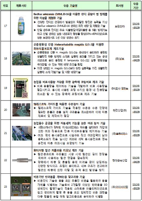 농식품부 농림식품신기술net 23건 신규 인증 푸드아이콘 Foodicon