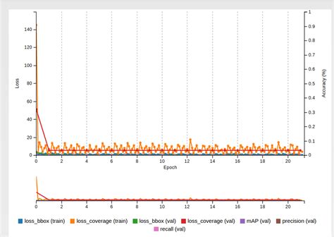 DetectNet On Custom Dataset Issue NVIDIA DIGITS GitHub