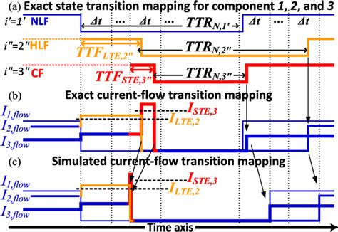 Figure 1 From Power Network Reliability Framework For Integrating Cable Design And Ageing
