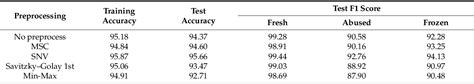 Table 2 From Classiﬁcation Of Fresh And Frozen Thawed Beef Using A