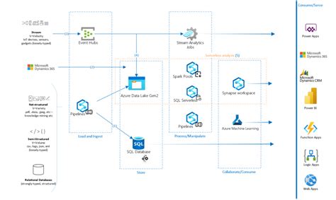 Modernizing Enterprise Data Analytics Planet Technologies