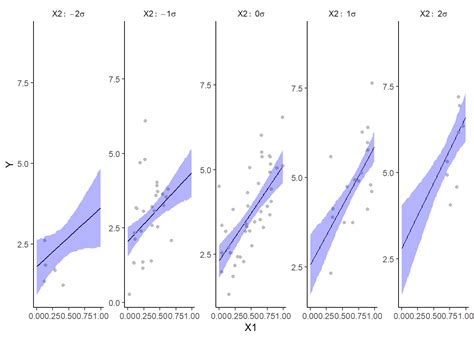 Multiple Linear Regression Stan Andrea Gabrio
