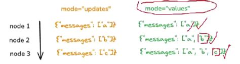 Langgraph中如何使用流式输出langgraph流式输出 Csdn博客
