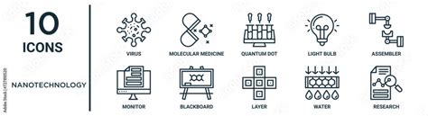 Vecteur Stock Nanotechnology Outline Icon Set Such As Thin Line Virus