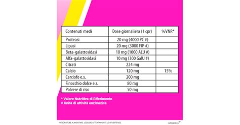 Biochetasi Digestione e Acidità Integratore per facilitare la digestione Compresse