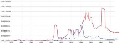 What Is The Abbreviation For Association Writing Explained