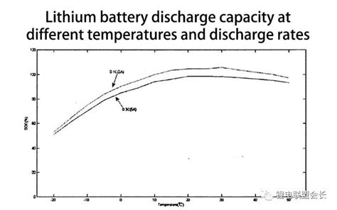 News Challenges And Strategies For Lithium Ion Batteries In Low