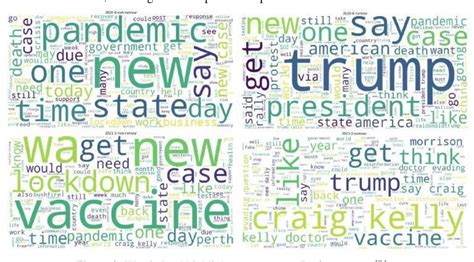 Rumour Detection And Analysis On Twitter Paper And Code CatalyzeX