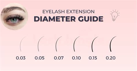 Eyelash Extension Diameters A Complete Guide Lash Jungle