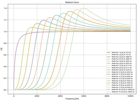 E Nvh Simulation Of Electical Machines With Manatee Simulia Dassault Systèmes