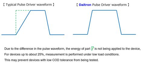 chip tester daitron global