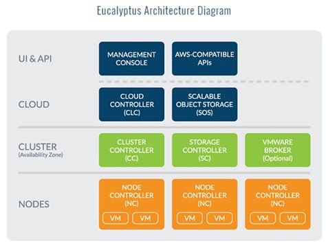 Hp Buys Eucalyptus Puts Marten Mickos In Charge Of Cloud Unit Zdnet