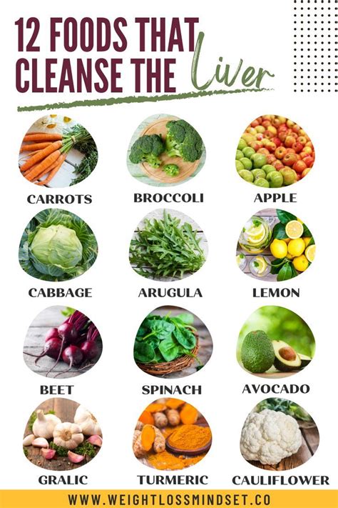 12 Foods That Cleanse Then Liver Healthy Liver Healthy Liver Diet
