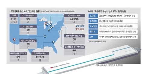 글로벌 톱5 전기차 심장 꿰차lg엔솔 배터리 왕좌 노린다