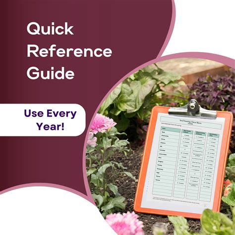 Seed Starting Cheat Sheet Planting Guide And Companion Planting Chart