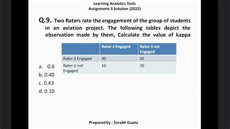 nptel learning analytics tools assignment 3 solution previous year