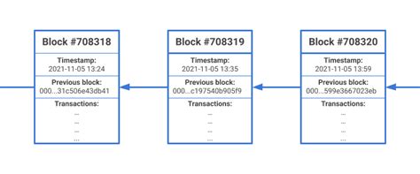 Blockchain 101 Blockchains And Consensus Mechanisms Ptemplates