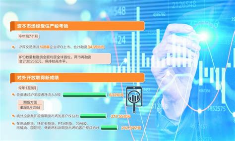 证监会将推出更多有力度有深度的开放举措 推动境外上市新规立法程序 拓展优化互联互通存托凭证业务 加强跨境资本流动监测