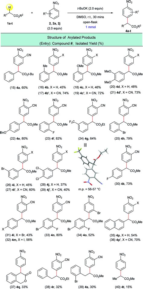 α Arylation Of Various Ester Substrates With Nitroarenes Areaction