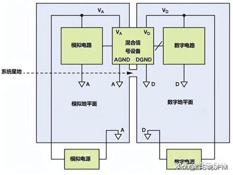 PCB接地端怎么处理PCB接地系统详细简介14种PCB接地方案总结 知乎