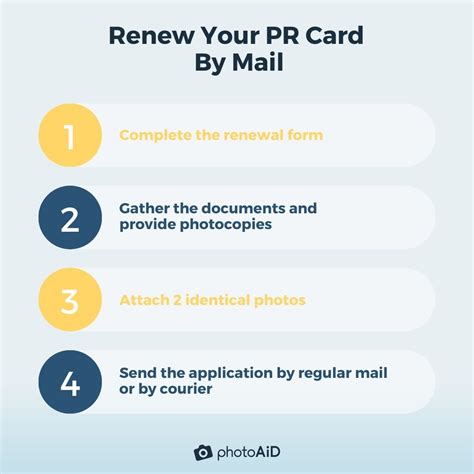 PR Card Renewal Checklist And Online Requirements