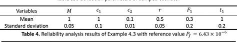 Table 3 From Rare Event Estimation With Sequential Directional