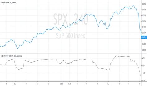 Slope Of Trend Segment — Indicator By Accutradesnet — Tradingview