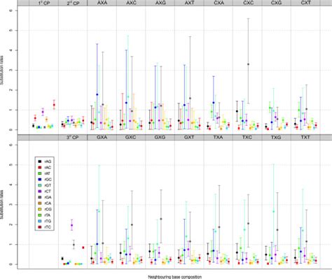 L Dataset Estimated Substitution Patterns For The Independent Download Scientific Diagram