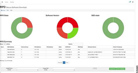 Cisco Cloud Native Broadband Router User S Guide Release 21 2 Cisco