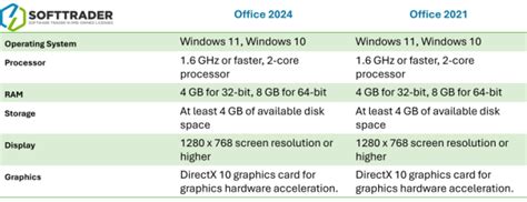 Microsoft Office 2024 Vs Office 2021