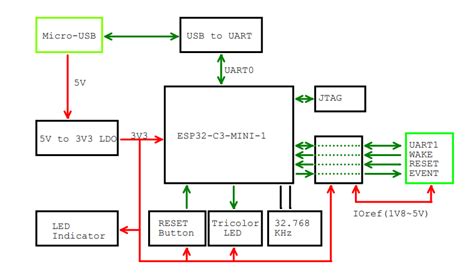 Esp C Aws Expresslink Module Dev Board Espressif Systems Mouser