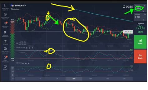 Ea For Binary Options Ea Para Opciones Binarias An Order To Develop The Trading Robot At Mql5