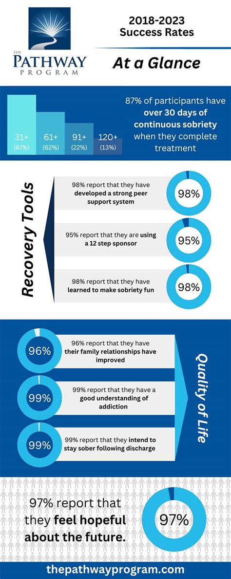 Pathways Program Infographic The Patient Pathway