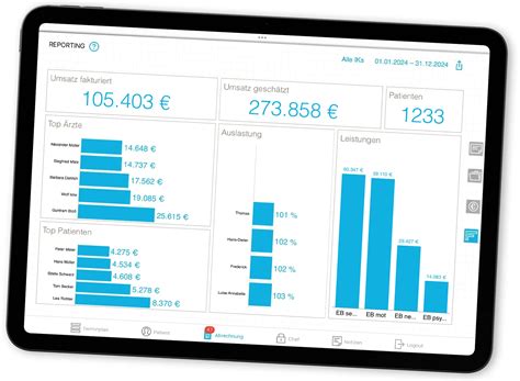Iprax Die Moderne Software Für Ihre Ergotherapie