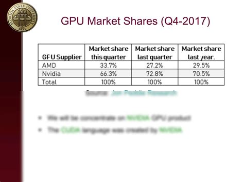 Solution An Introduction To Gpu Architecture And Cuda Cc Programming