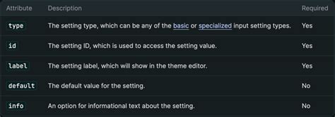 input settings docs the pages media