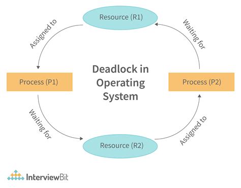 Top Computer Science Interview Questions And Answers 2025 Interviewbit