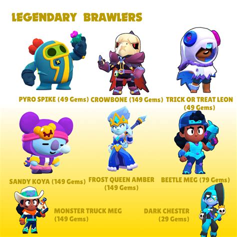 Brawl Stars All Skin Release Dates And Of Skins Of Each Brawler R