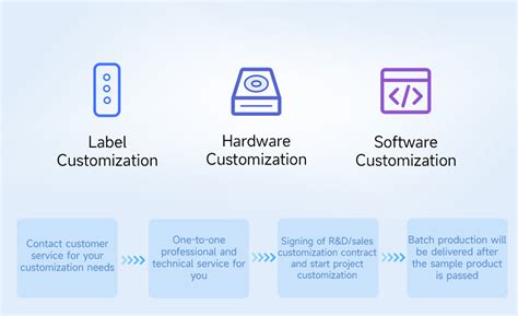 RS232 RS485 To RJ45 Ethernet Serial Server RS232 And RS485 Dual Channels Independent Operation