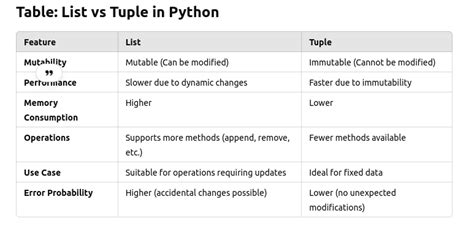 List Or Tuple The Best Data Structure For Python Projects By Rahultiwari Jan 2025 Medium