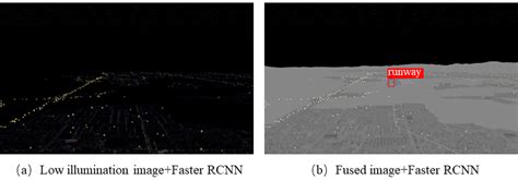 Detection Comparison Between The A Low Light Image And B Enhanced Download Scientific