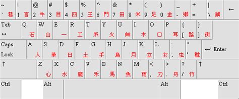 Chinese Input Methods For Computers