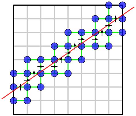 Traversal For A Single Output Pixel Viewing Ray Drawn In Red Through Download Scientific