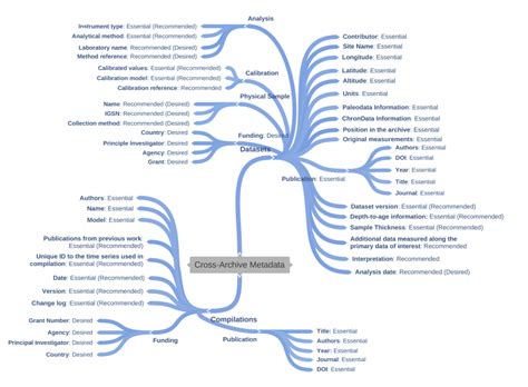 Paleoclimate Dynamics Laboratory Northern Arizona University