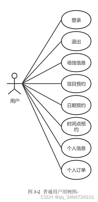 Springboot微信小程序篮球馆场地在线预约系统的设计与实现预约场地app交互设计 Csdn博客