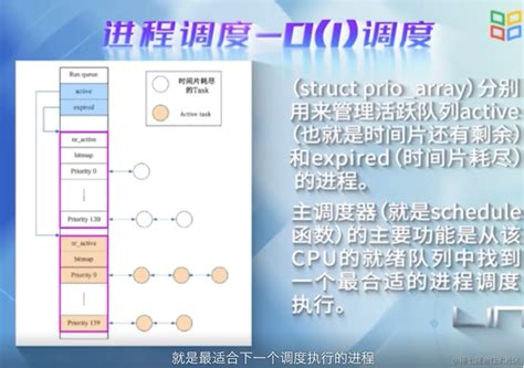 Linux内核分析与应用3 进程管理 阿里云开发者社区