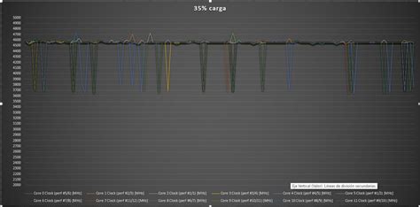 Official 5900x And 5950x Two Chiplet Zen 3 Cpus Overclocking Thread Page 97