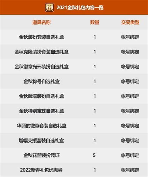 Dnf国庆套礼包全部内容汇总 2021dnf金秋礼包内容一览