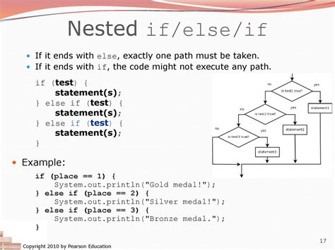 Building Java Programs Ppt Download